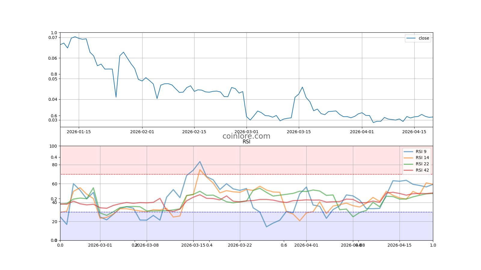 Connect Financial RSI indicator