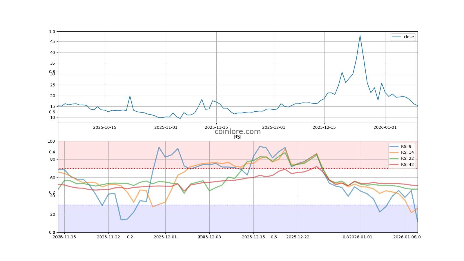 Connex Price, Chart, Market Cap, CONX Coin Essentials | CoinLore