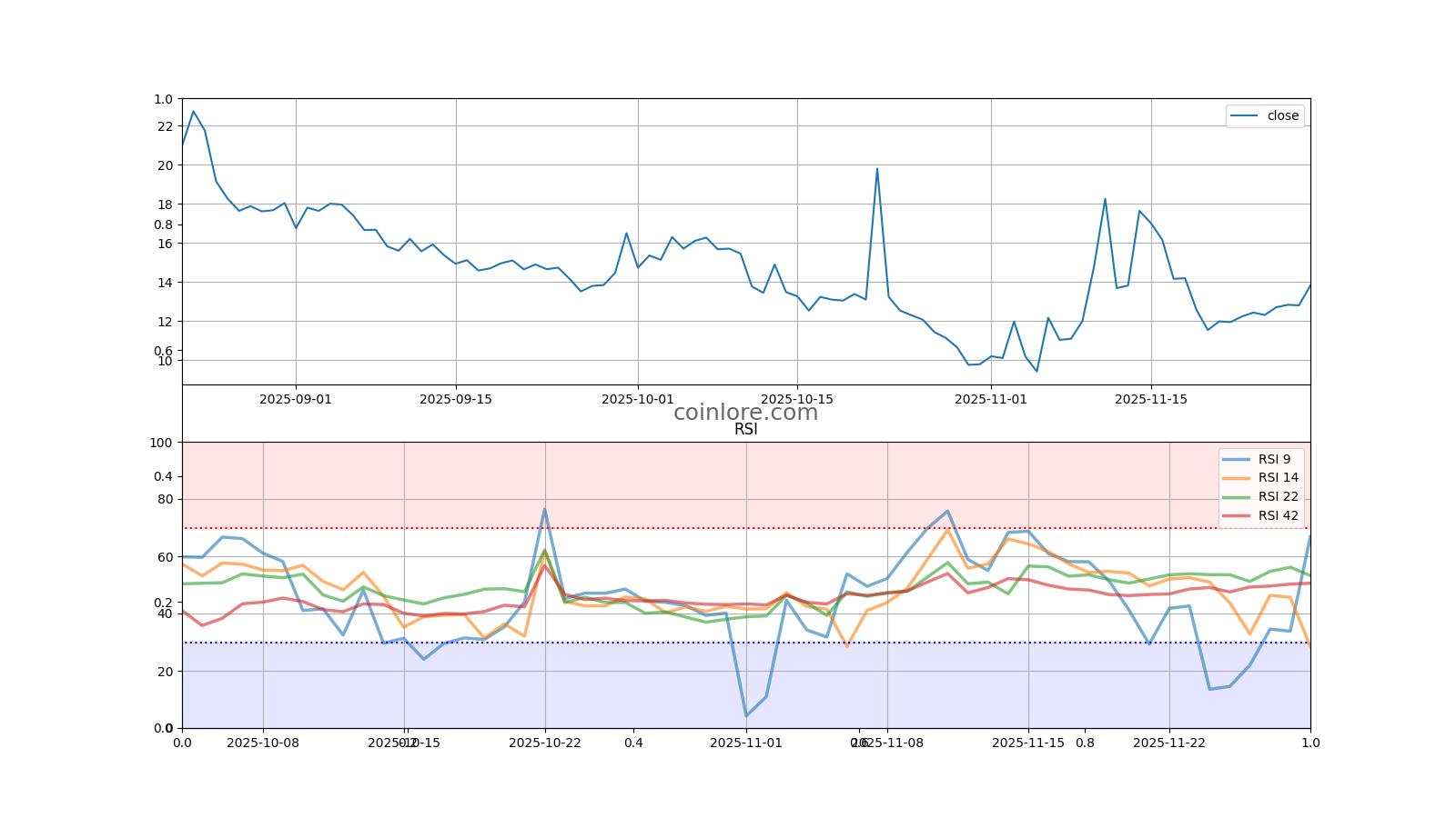 Connex RSI indicator