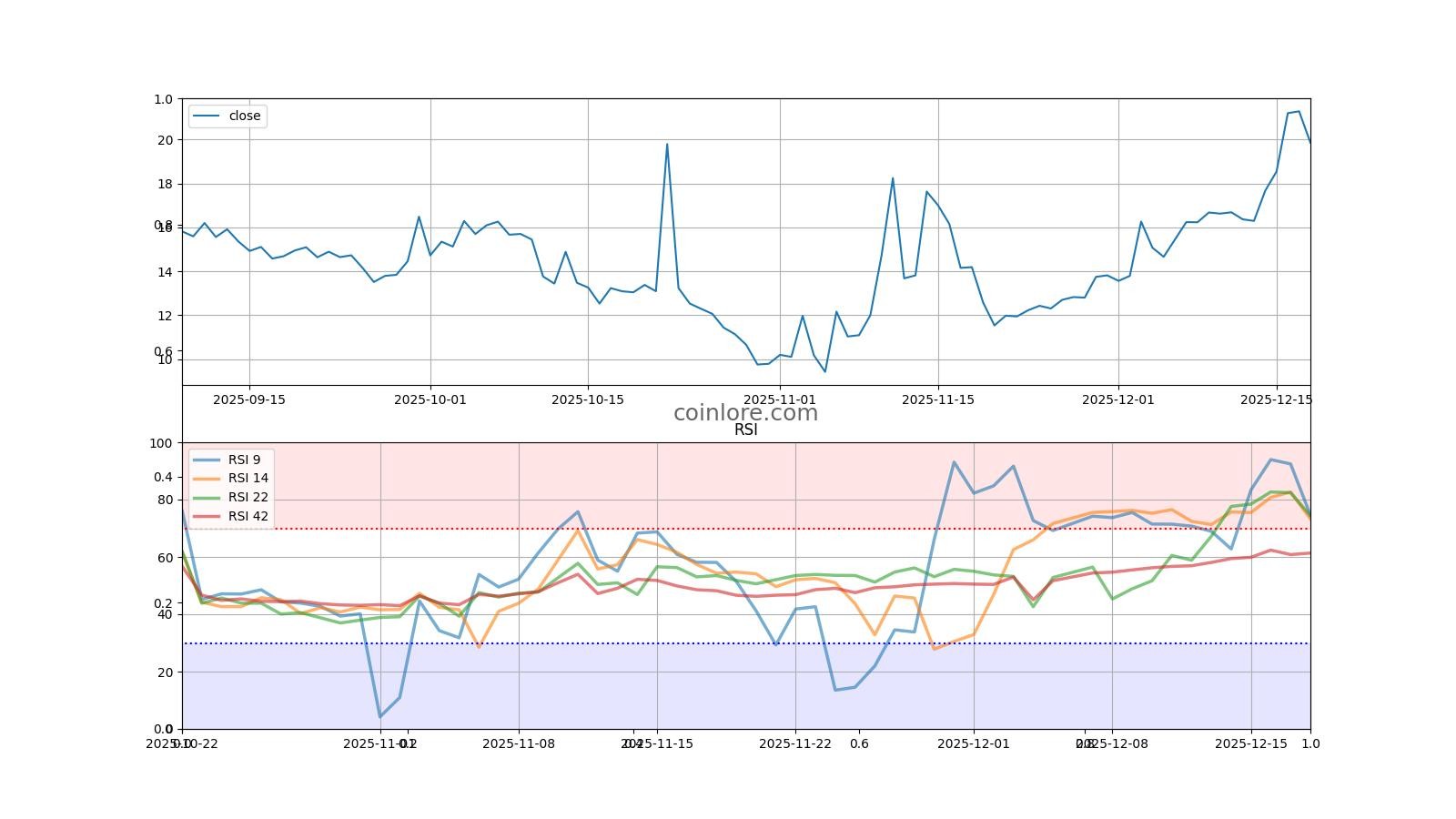 Connex RSI indicator