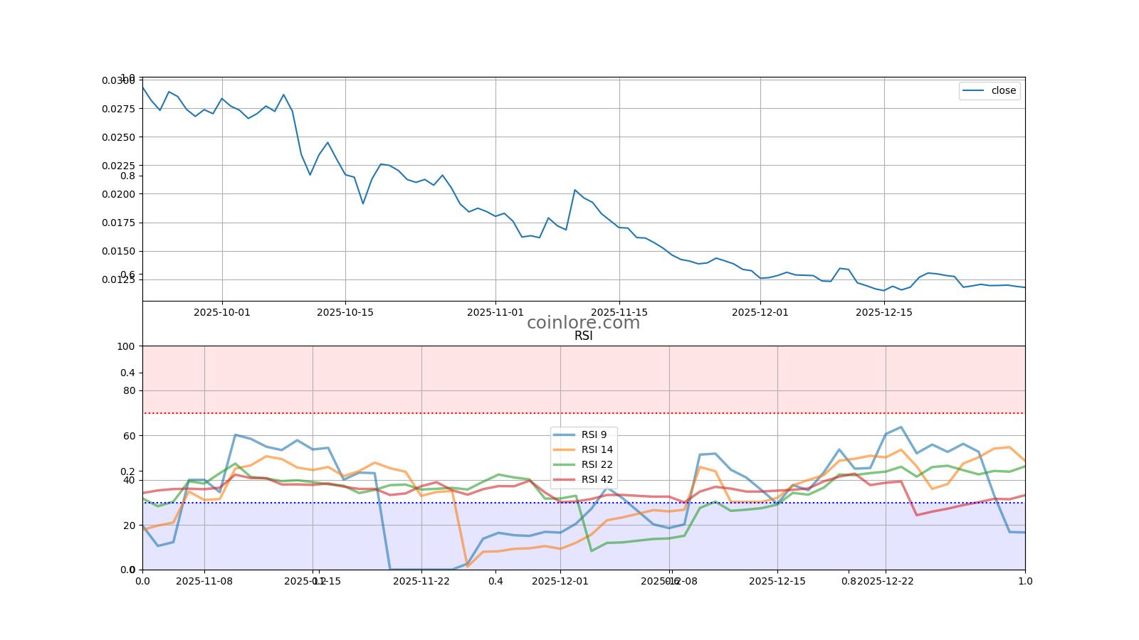 Constellation RSI indicator