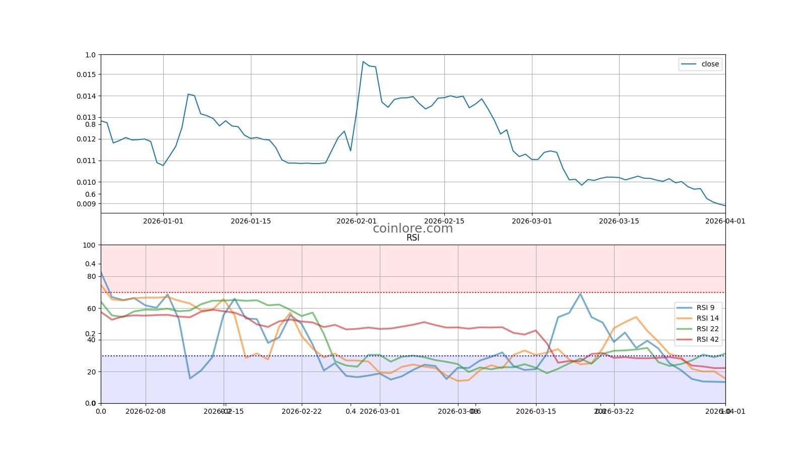 Constellation RSI indicator