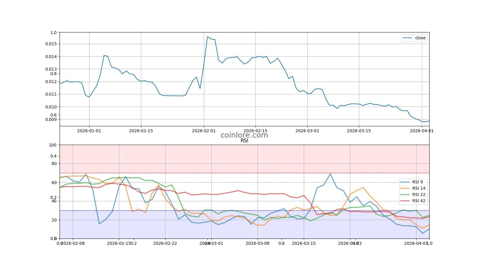 Constellation RSI indicator