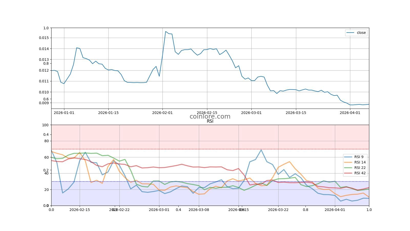Constellation RSI indicator