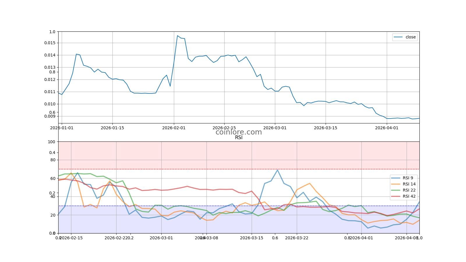 Constellation RSI indicator