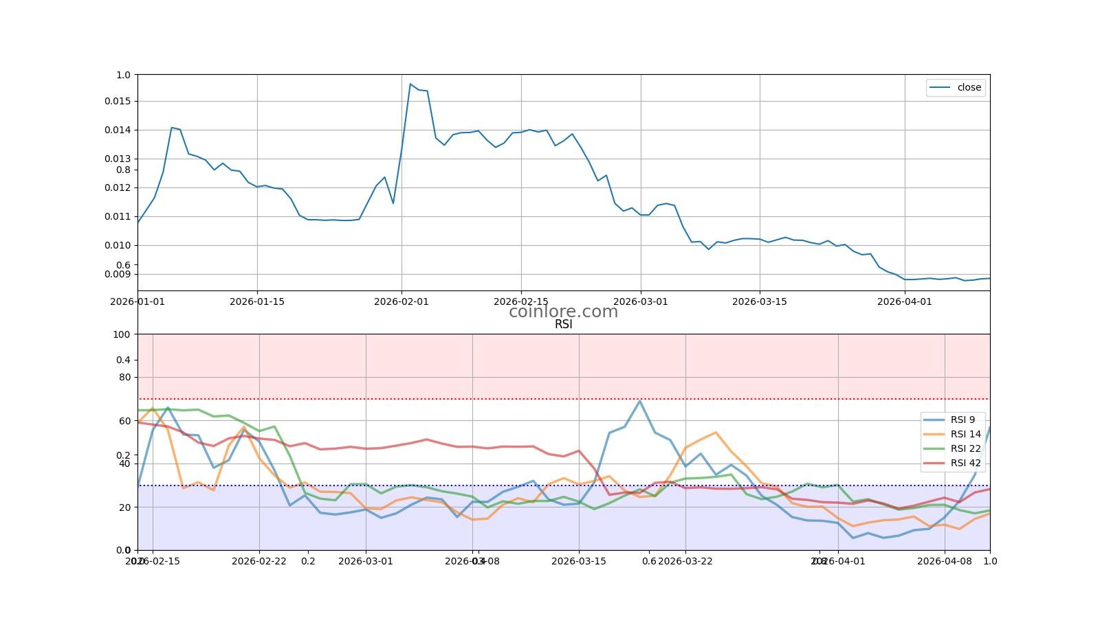 Constellation RSI indicator