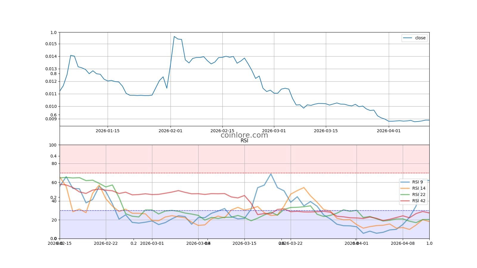 Constellation RSI indicator