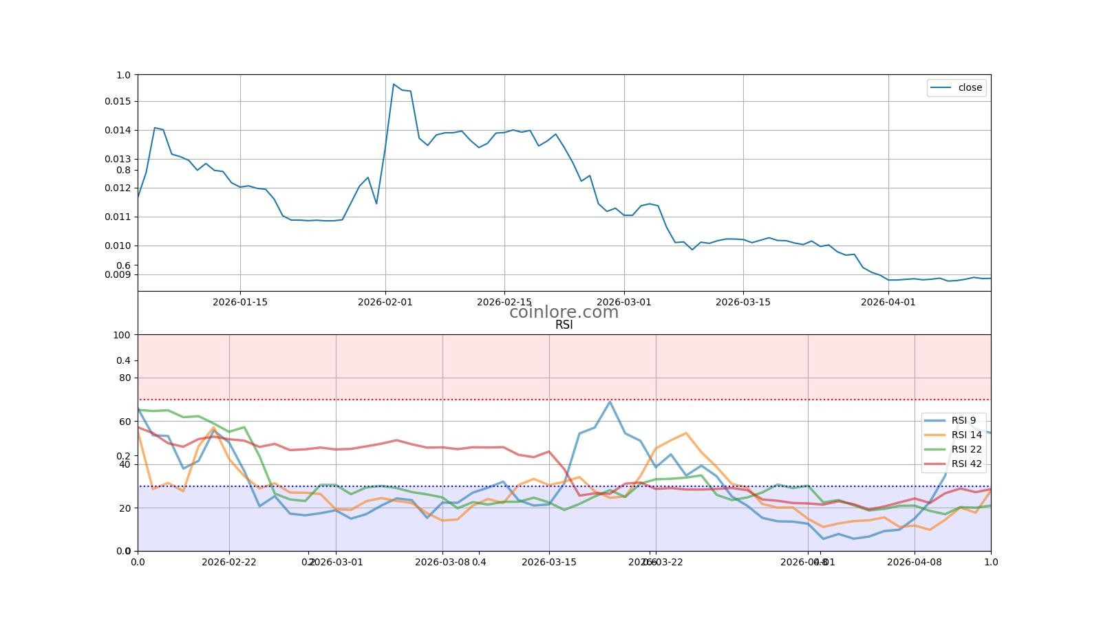 Constellation RSI indicator