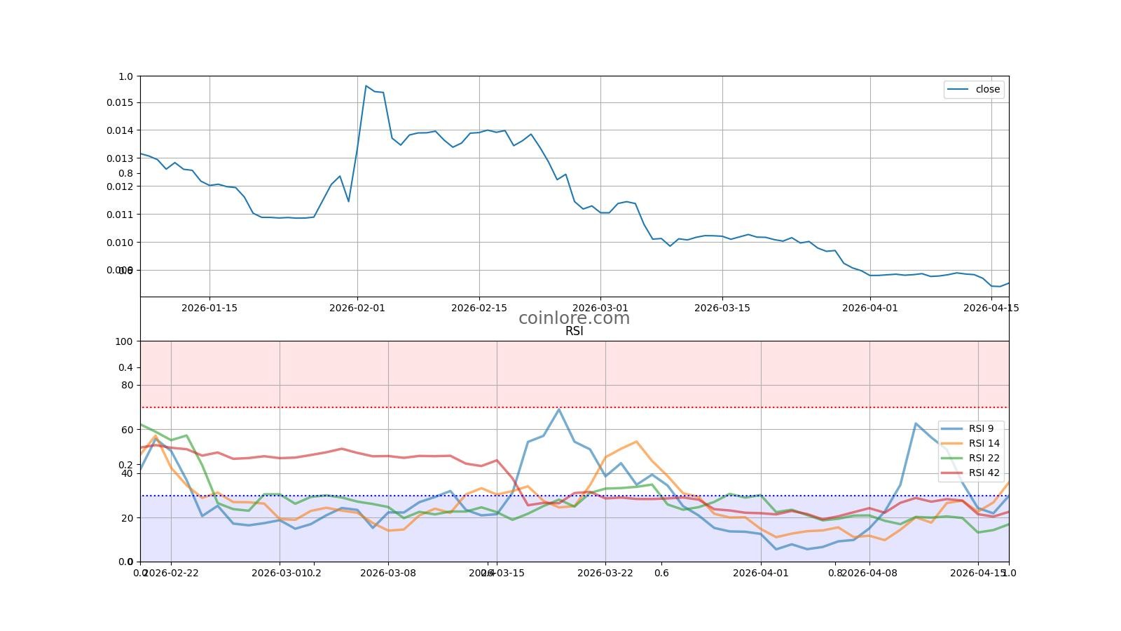 Constellation RSI indicator