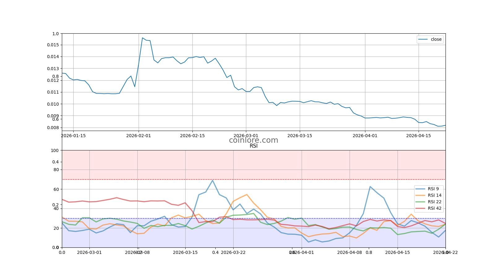 Constellation RSI indicator