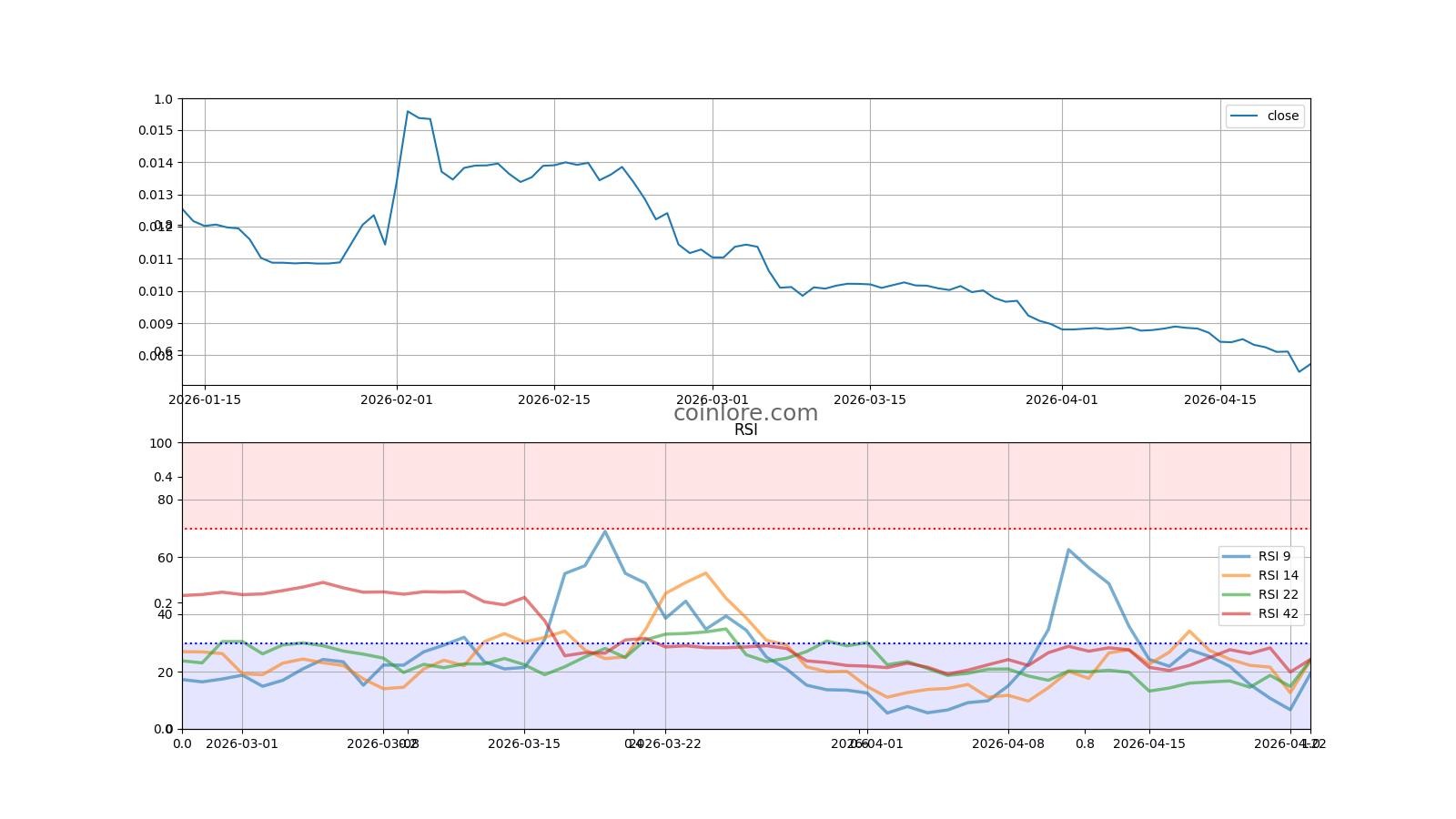 Constellation RSI indicator