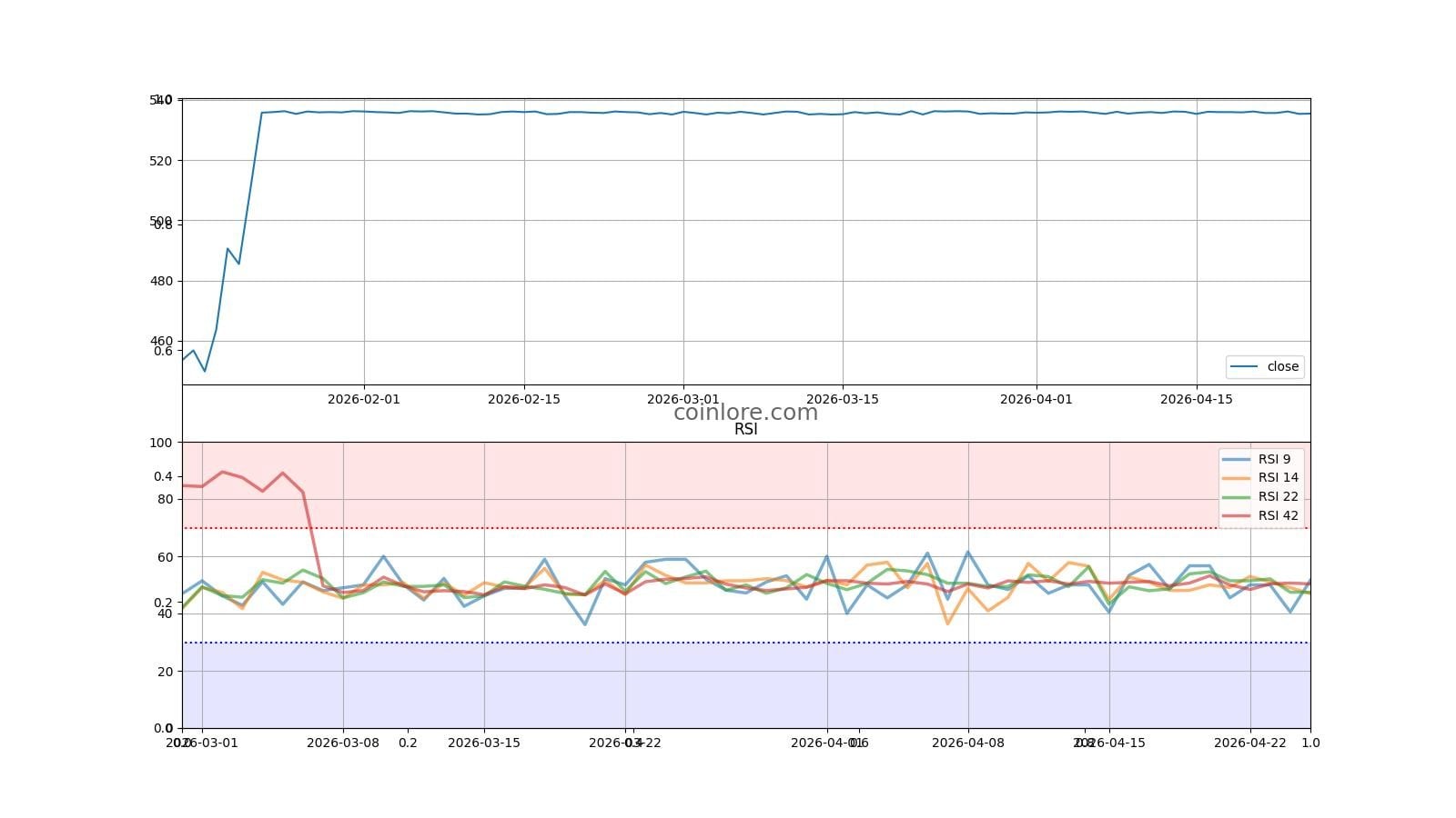 Content Bitcoin RSI indicator