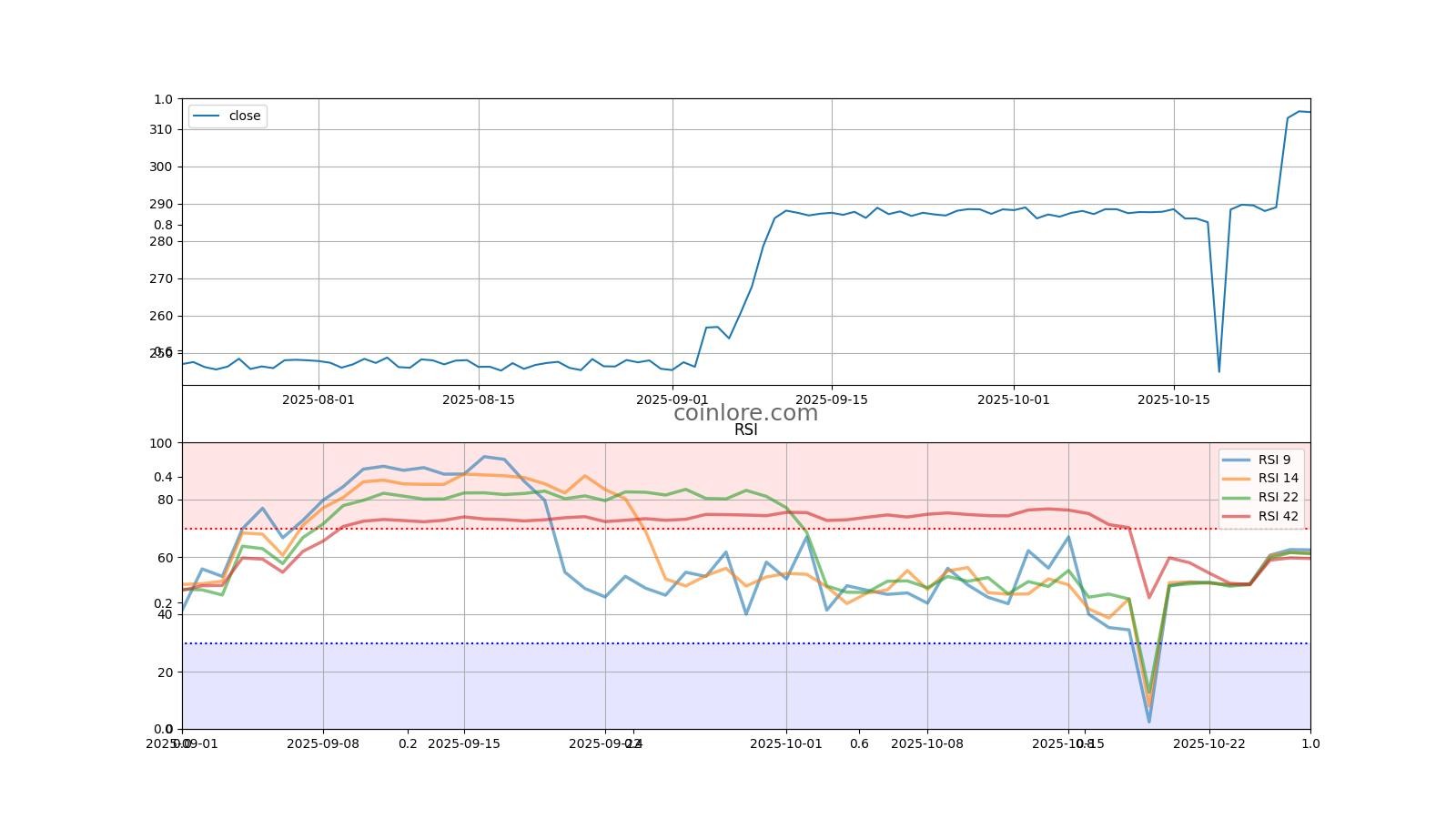 Content Bitcoin RSI indicator