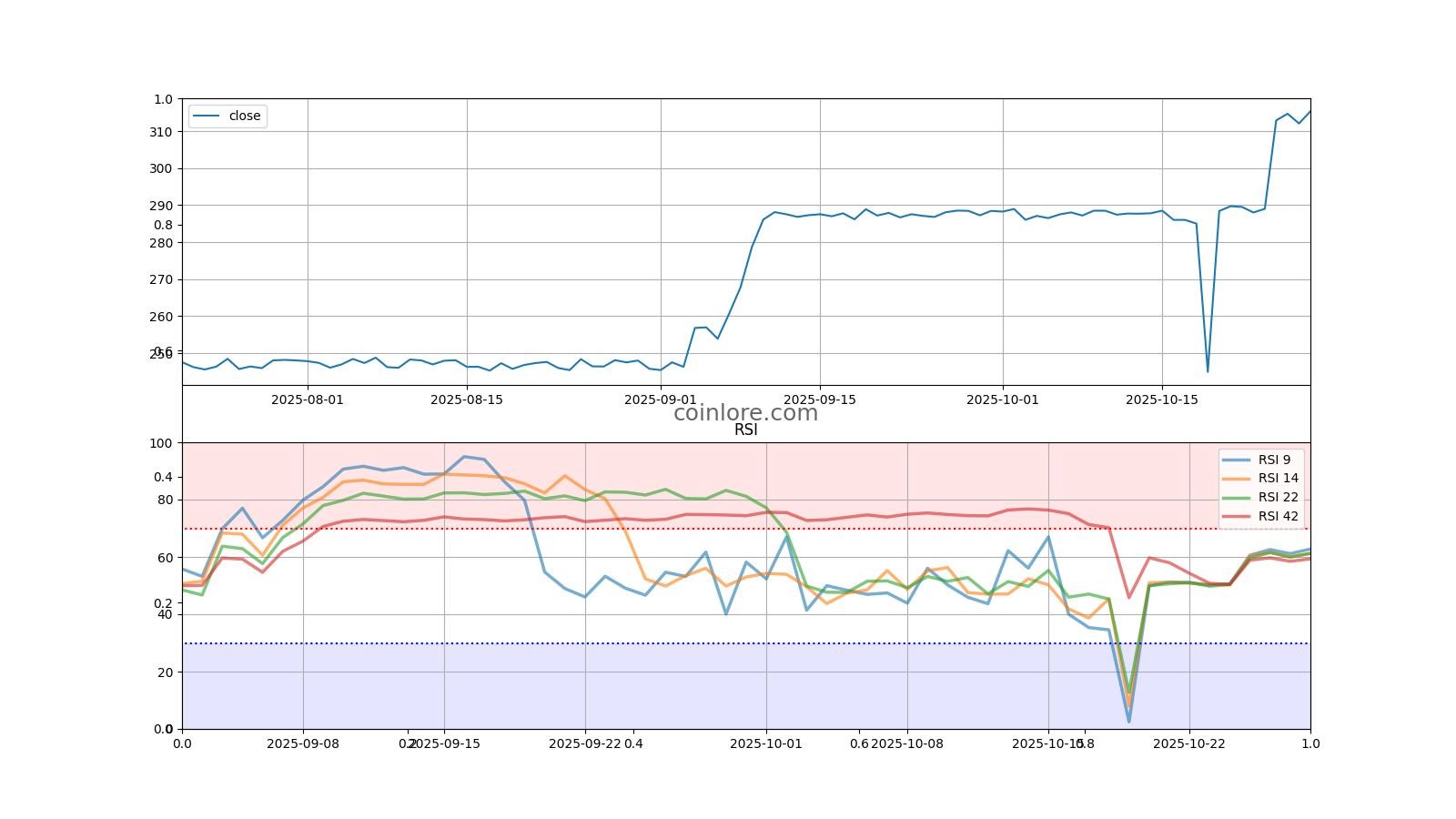 Content Bitcoin RSI indicator