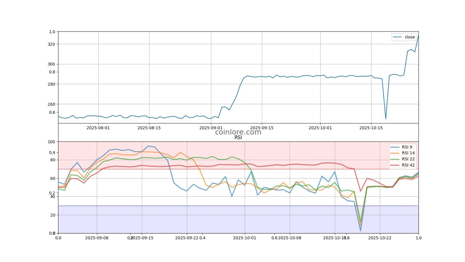 Content Bitcoin RSI indicator