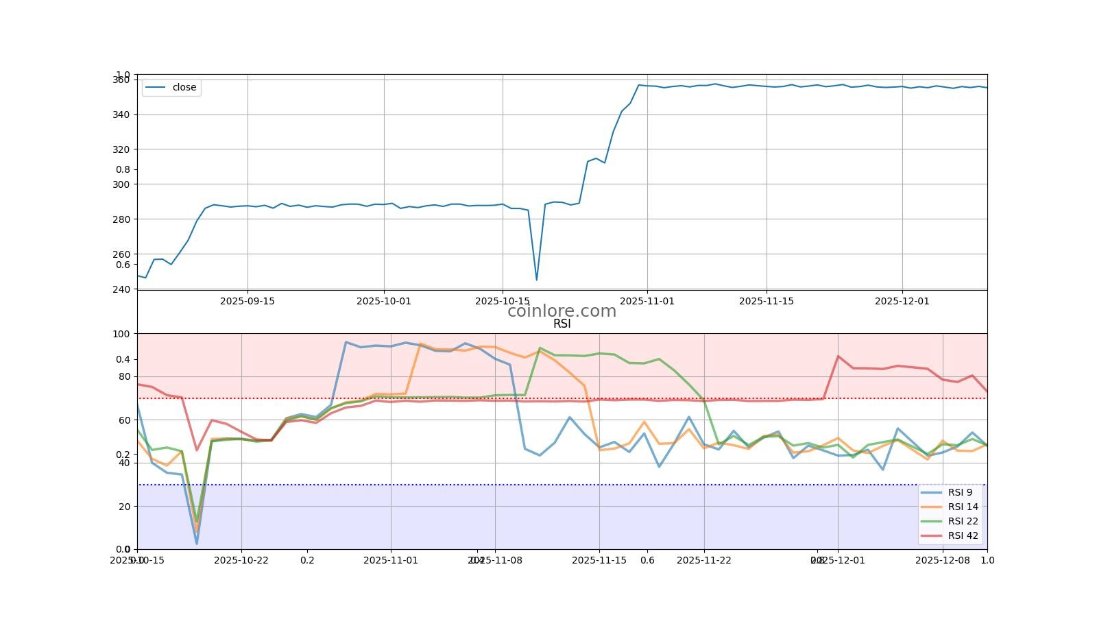 Content Bitcoin RSI indicator