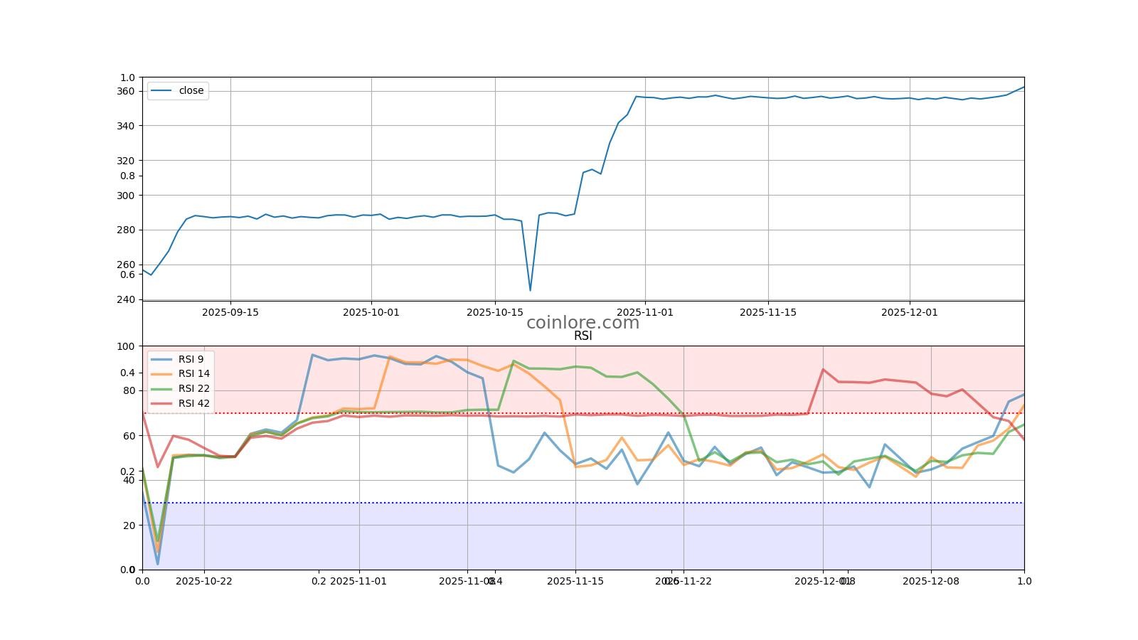 Content Bitcoin RSI indicator