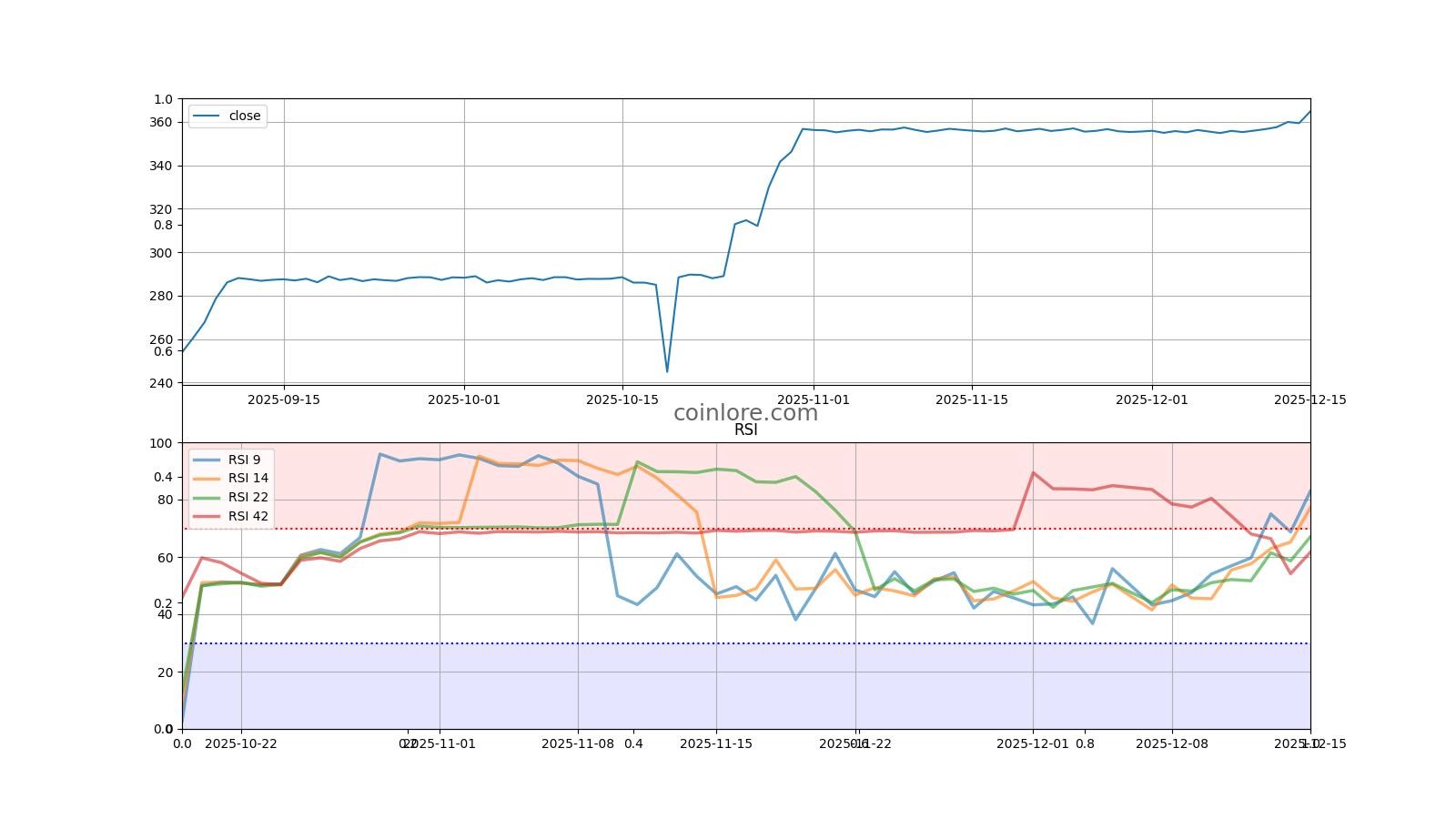 Content Bitcoin RSI indicator