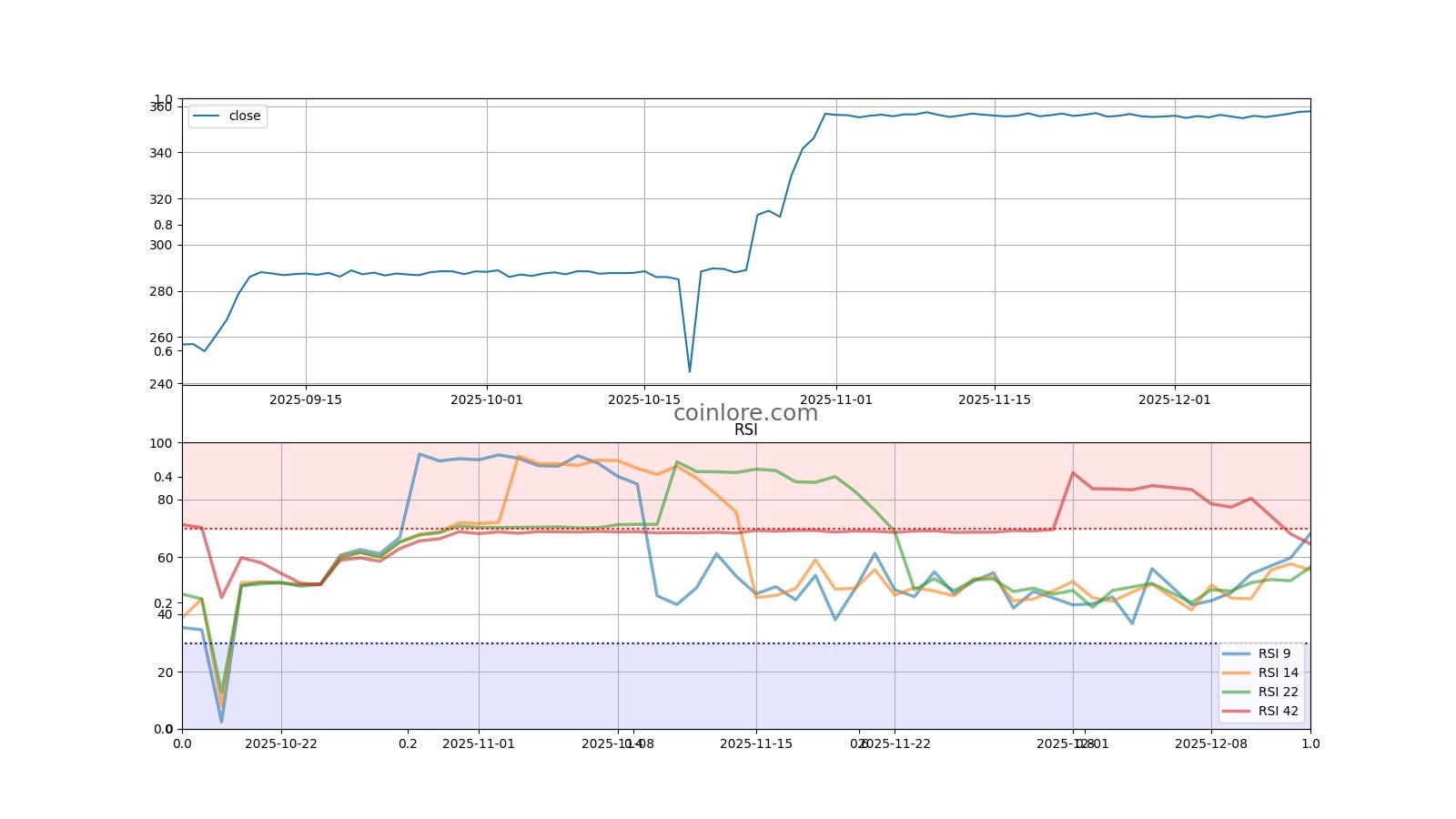 Content Bitcoin RSI indicator