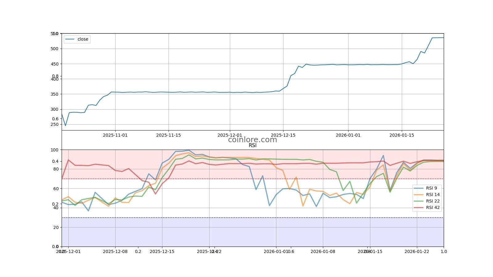 Content Bitcoin RSI indicator