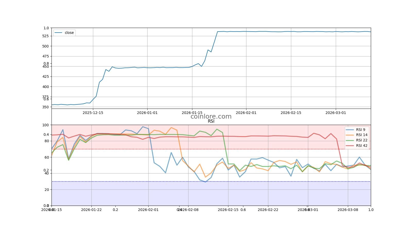 Content Bitcoin RSI indicator