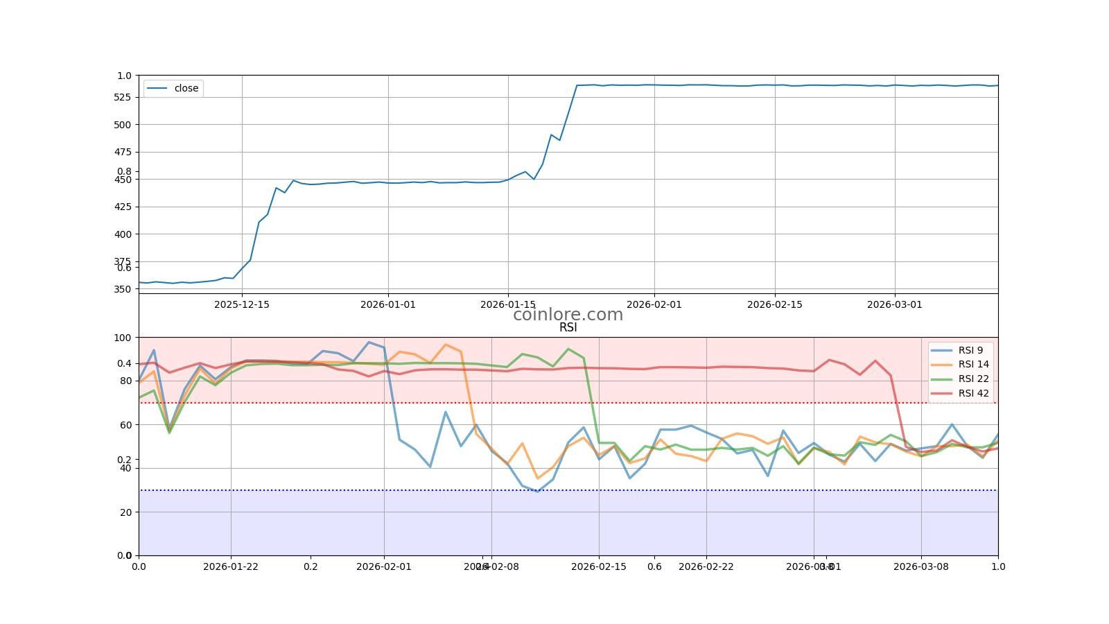 Content Bitcoin RSI indicator