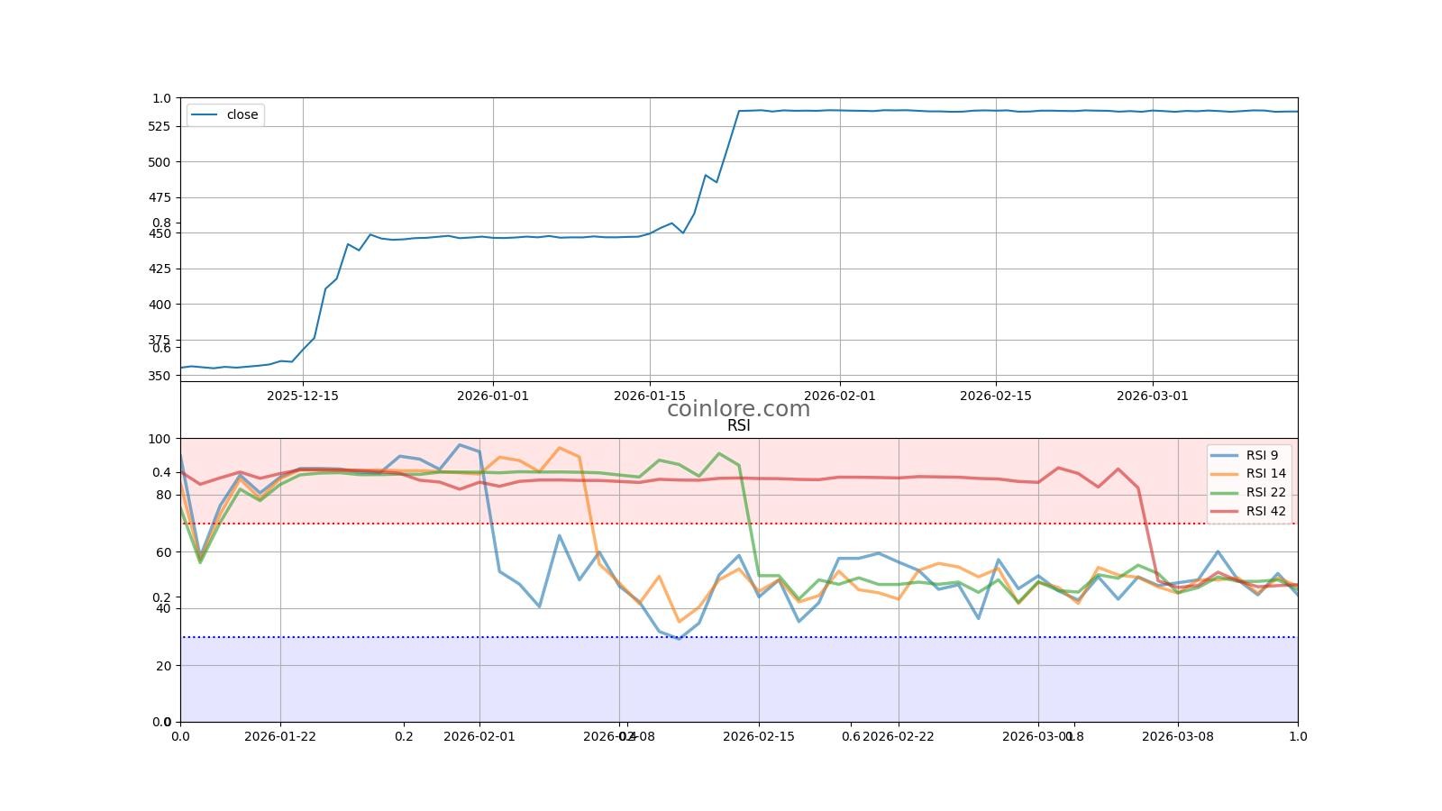 Content Bitcoin RSI indicator