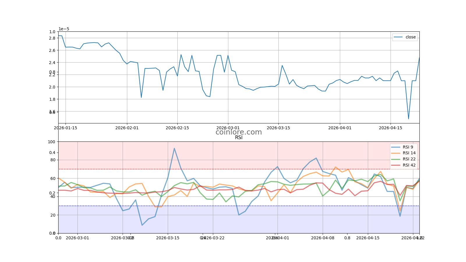 ContentBox RSI indicator