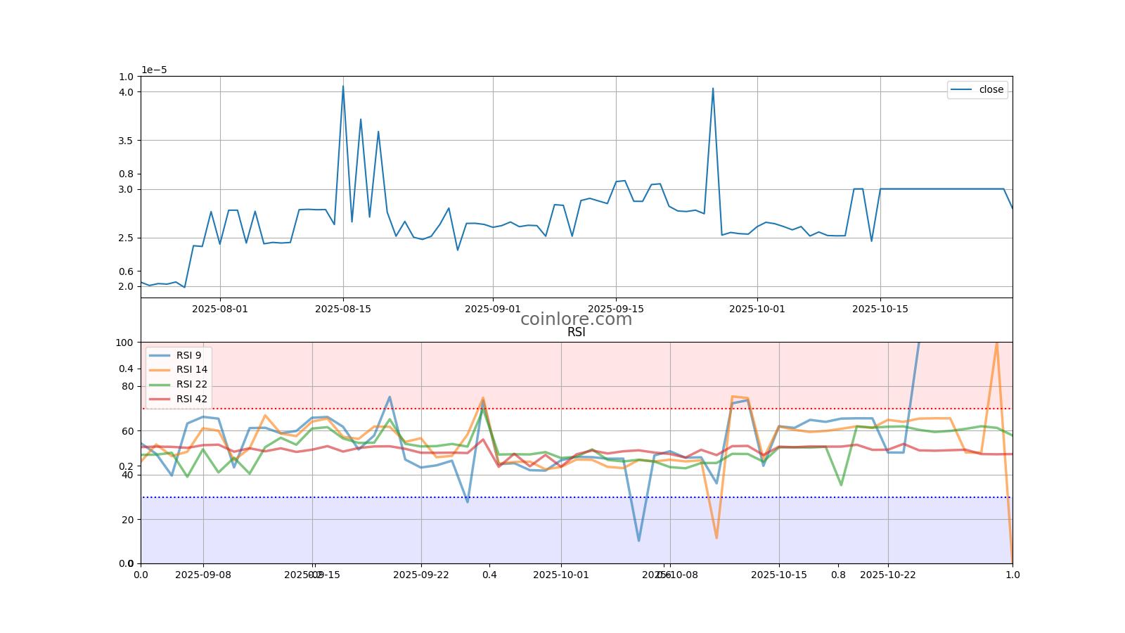컨텐츠박스 RSI indicator