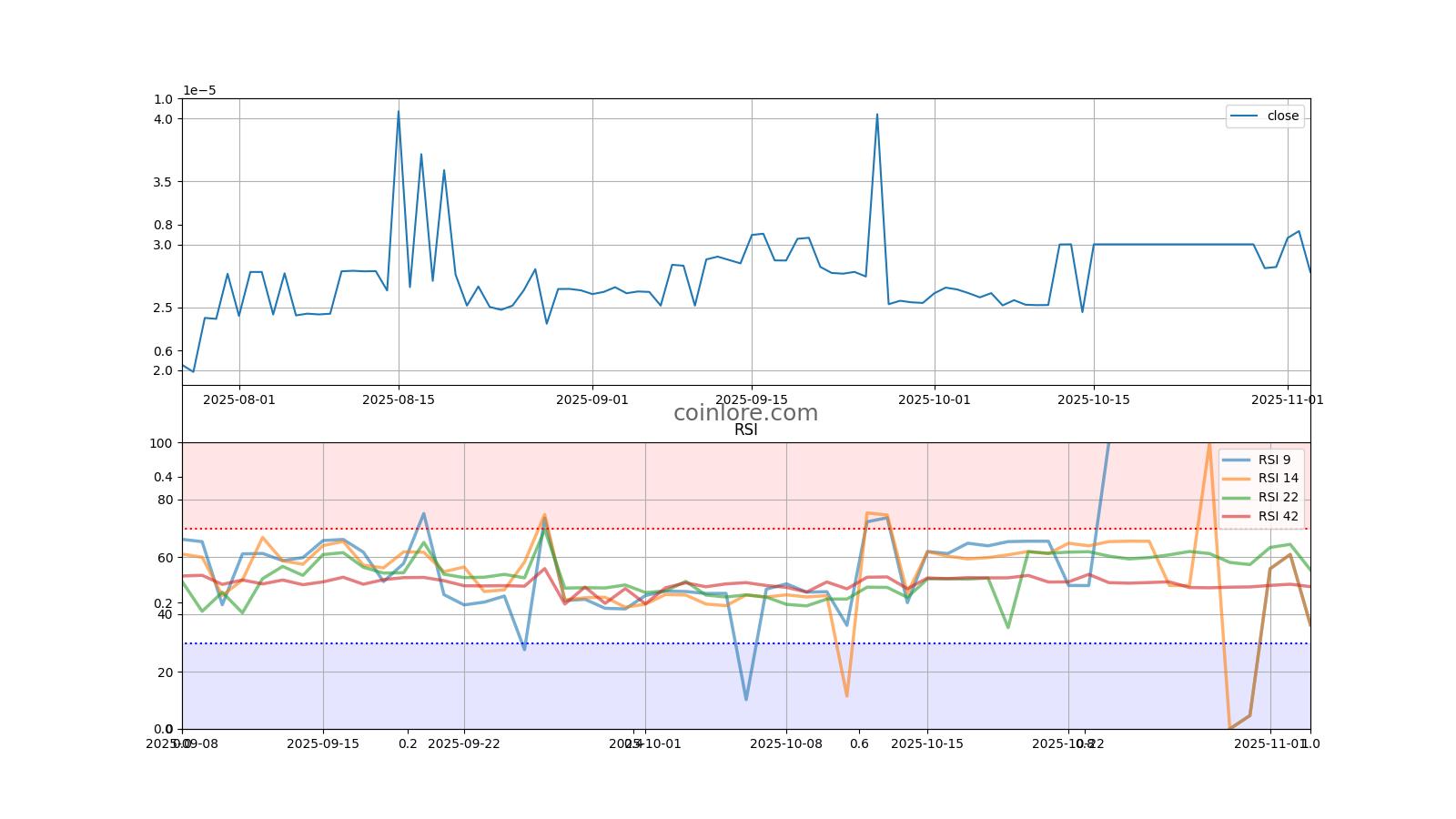 ContentBox RSI indicator