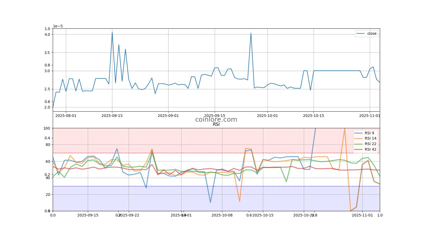 ContentBox RSI indicator