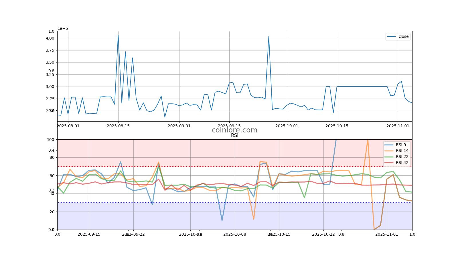 ContentBox RSI indicator