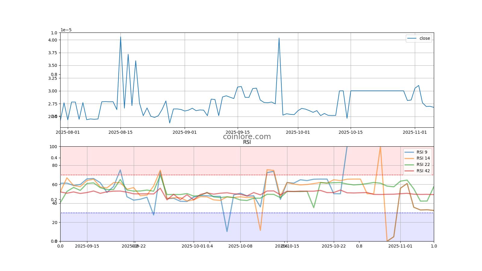 ContentBox RSI indicator