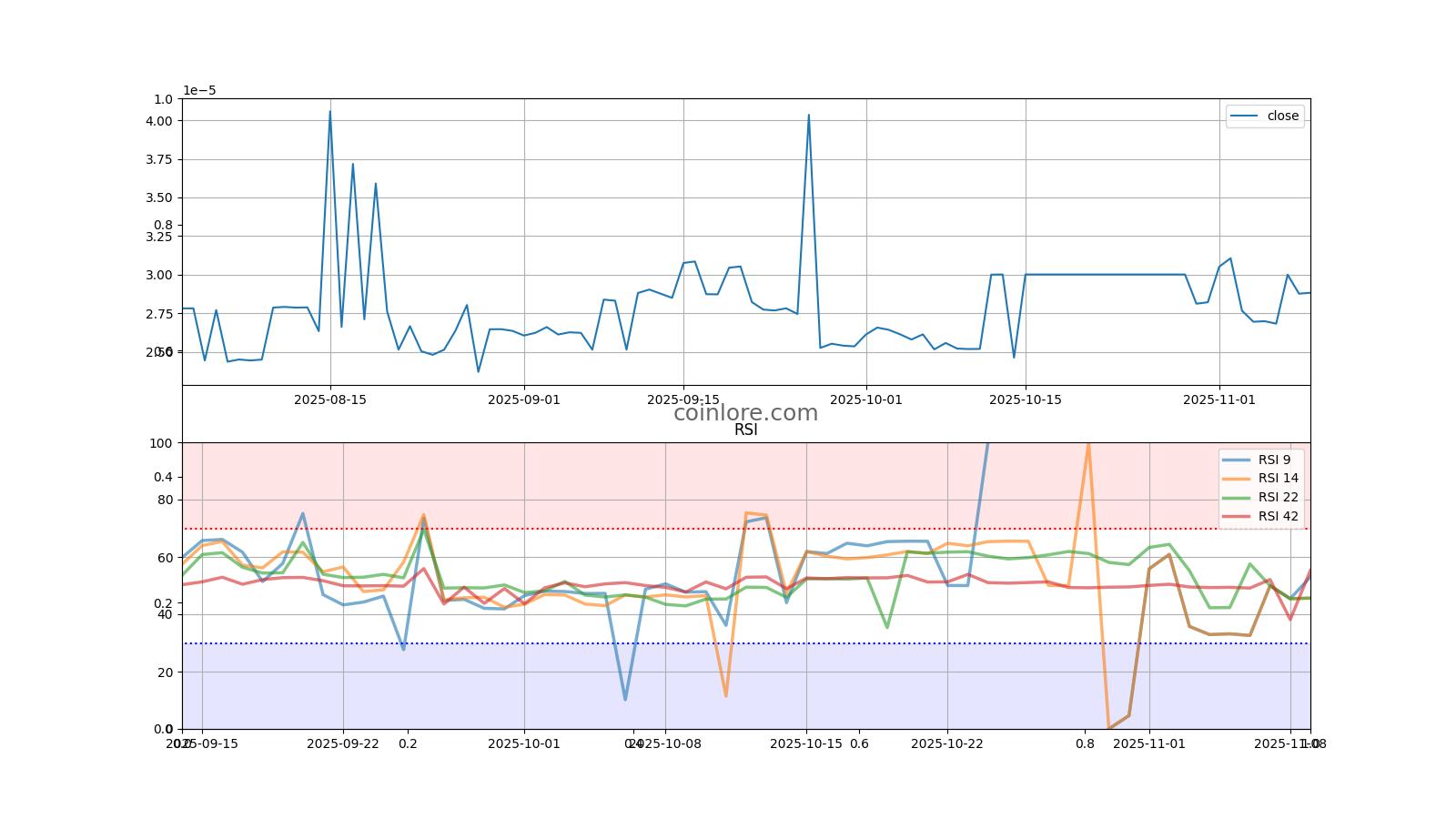 ContentBox RSI indicator