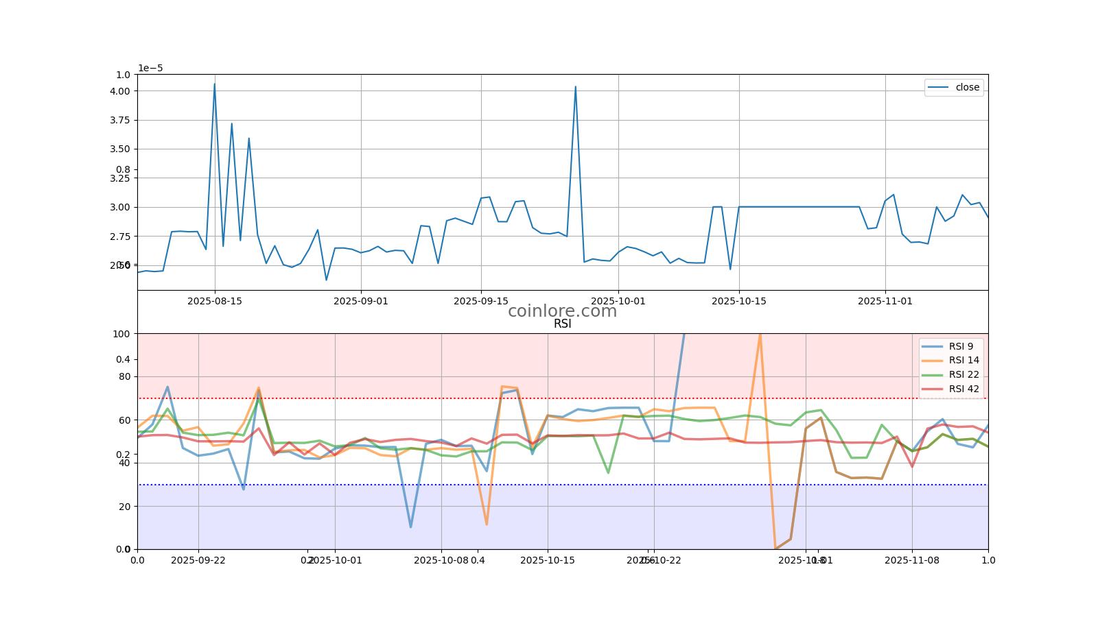 ContentBox RSI indicator