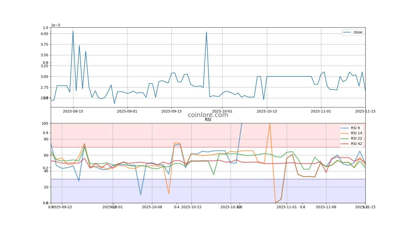 ContentBox RSI indicator
