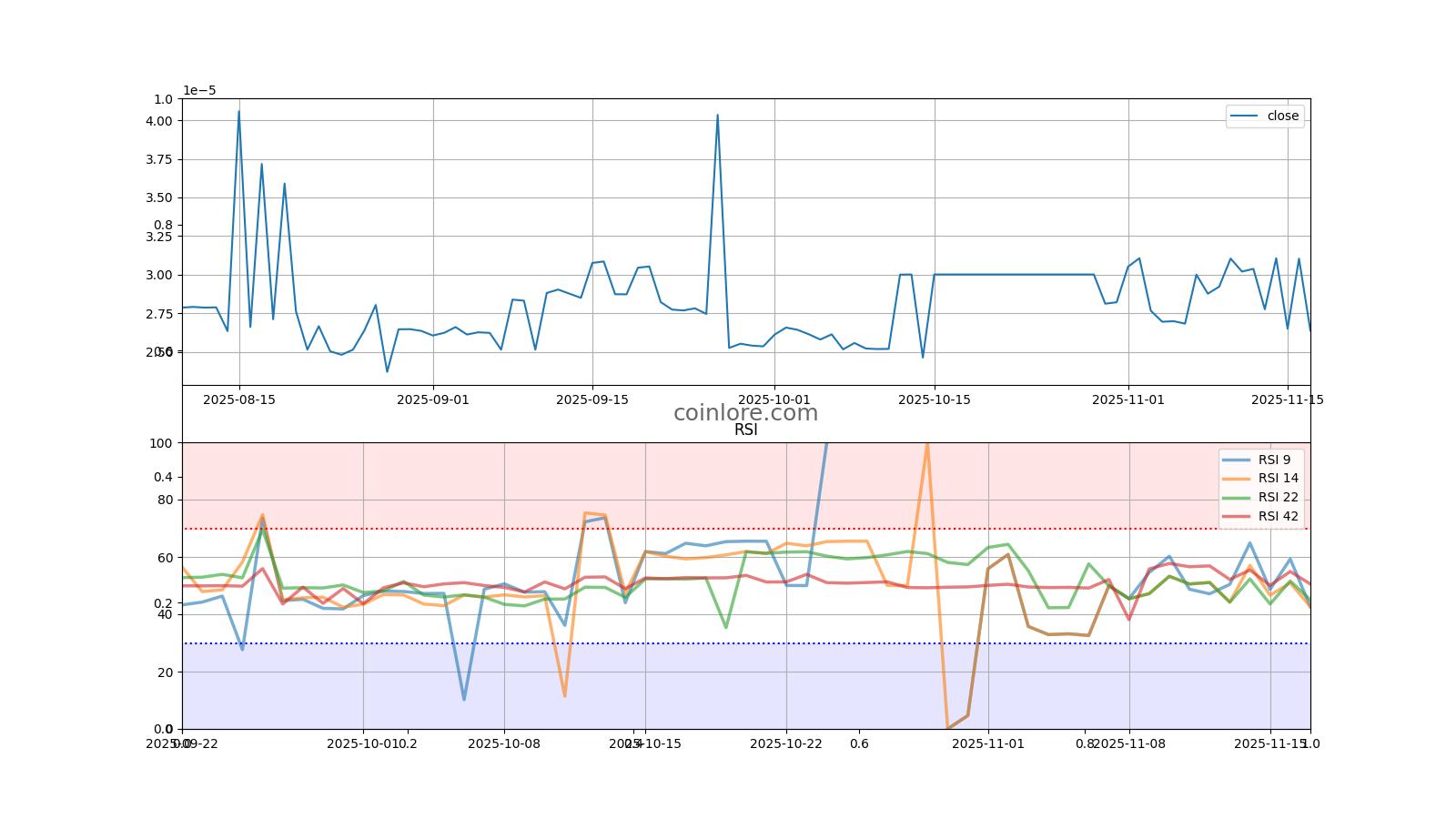 ContentBox RSI indicator