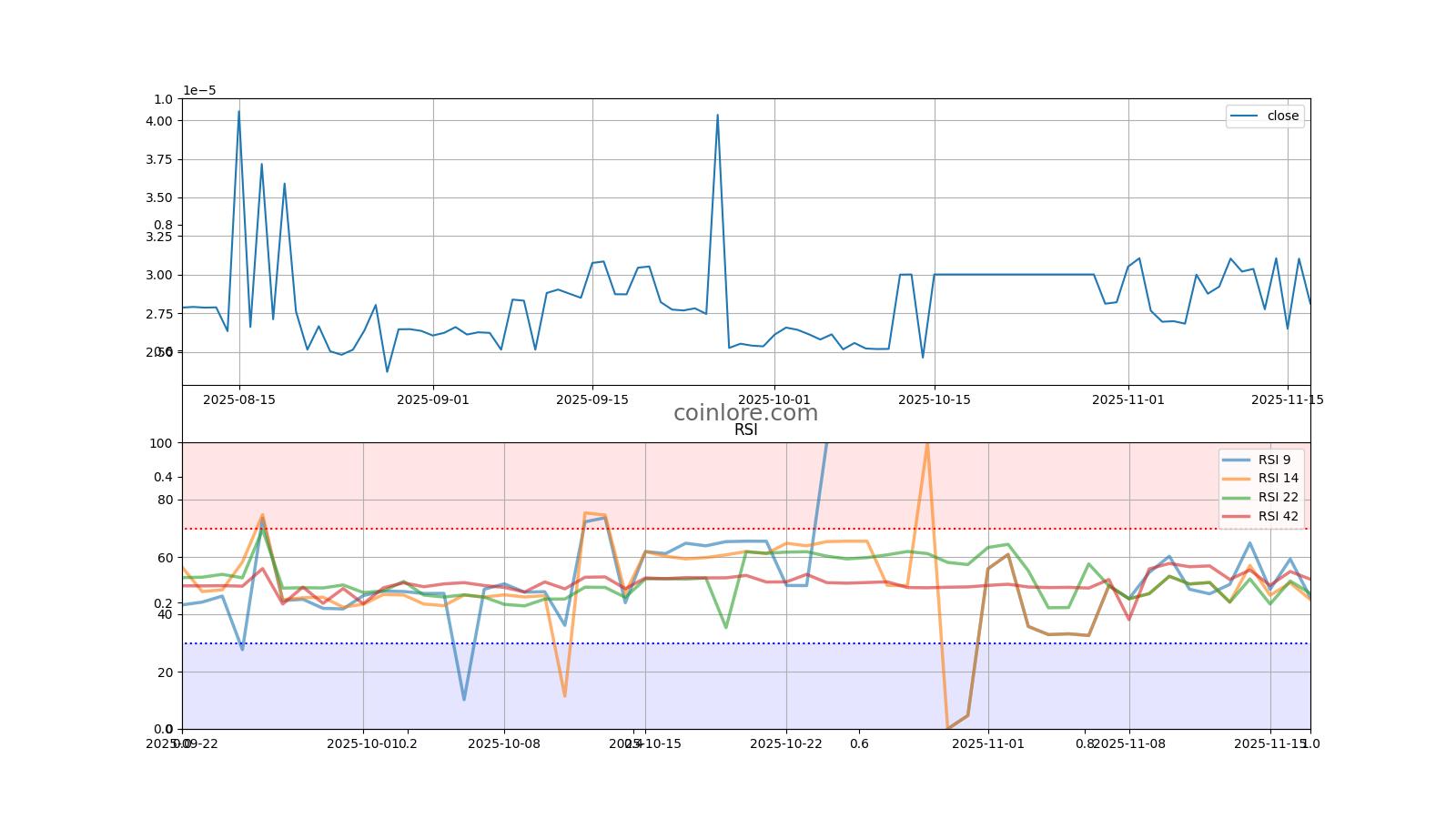 ContentBox RSI indicator