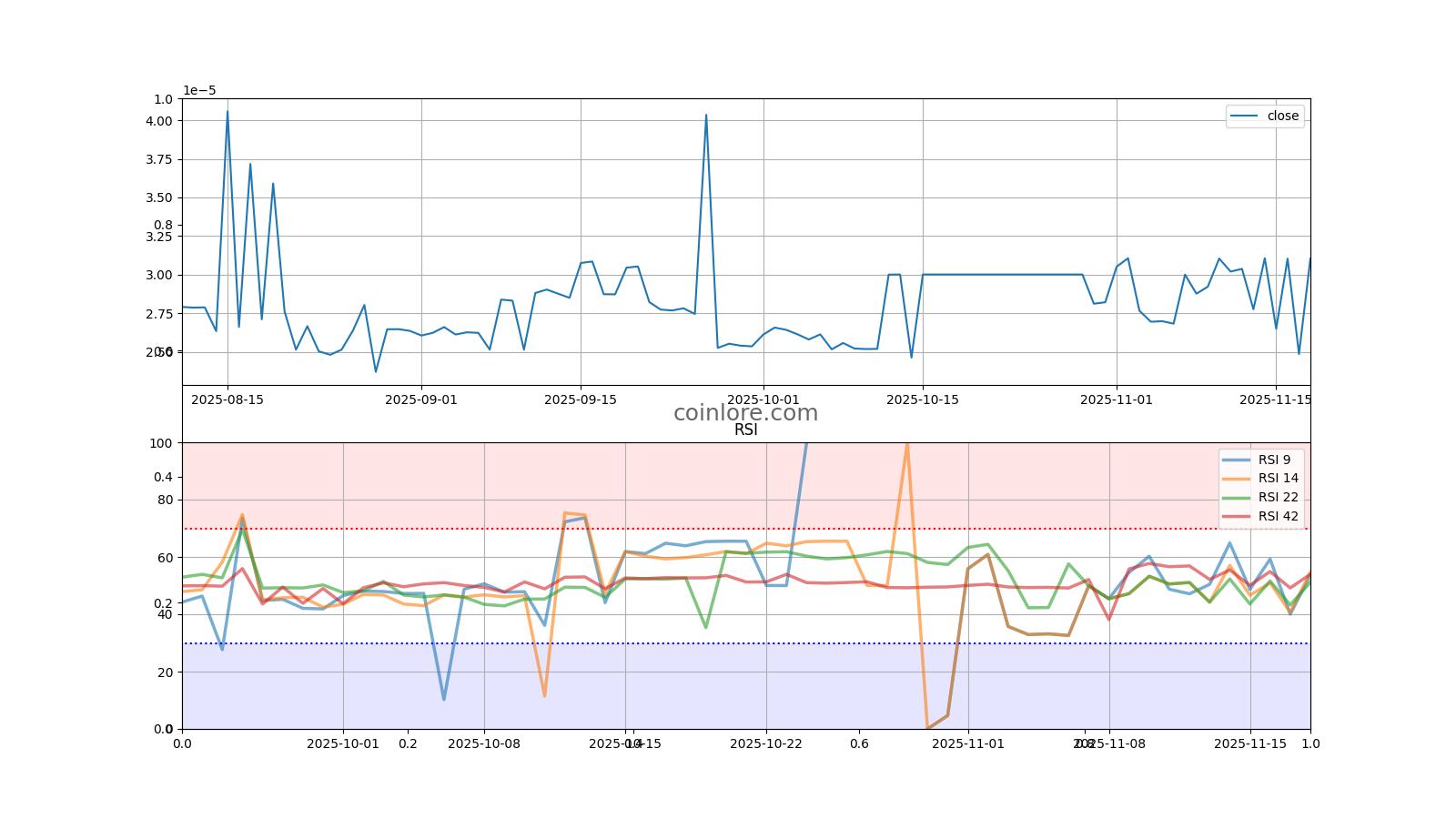 ContentBox RSI indicator