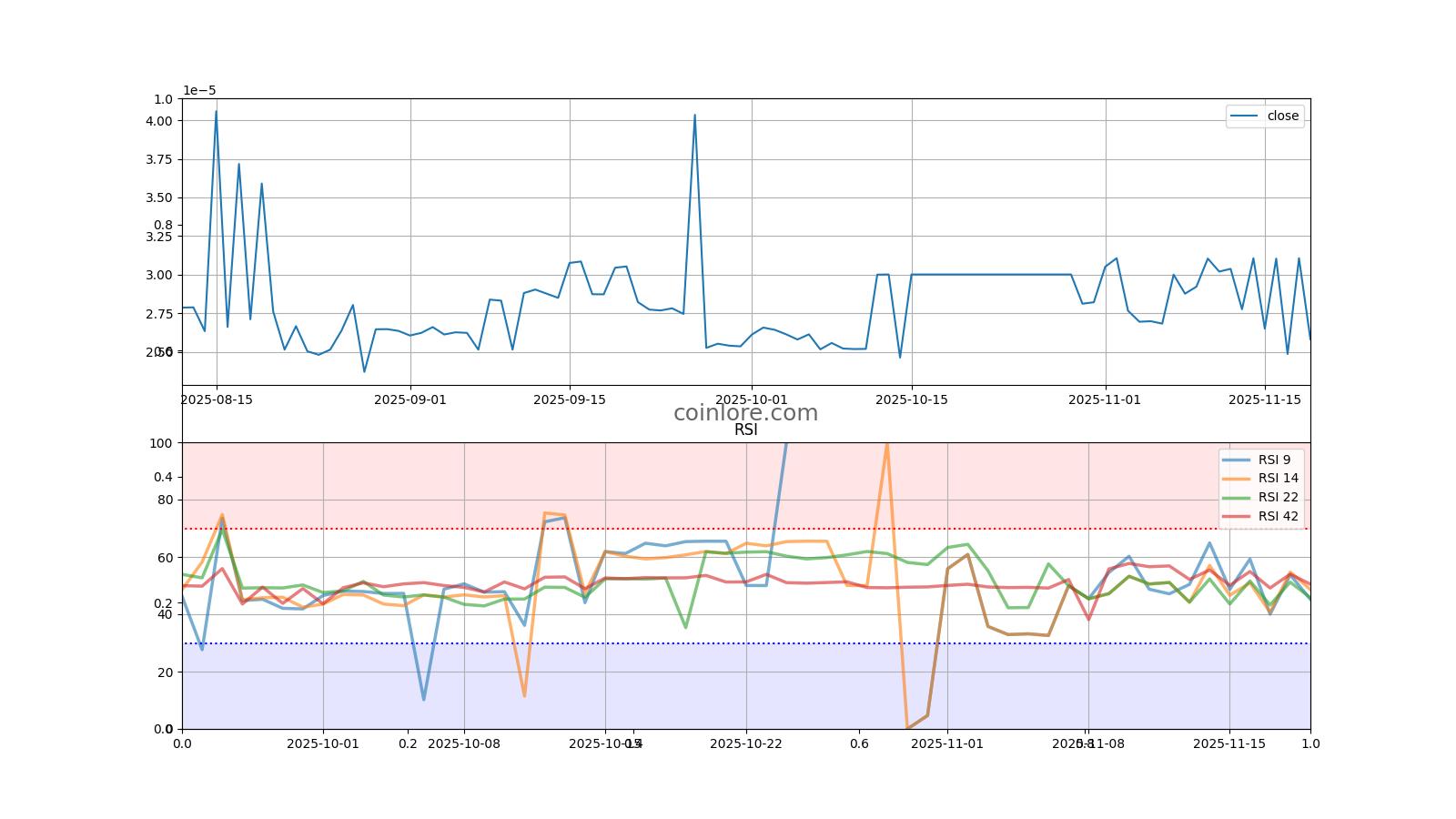 ContentBox RSI indicator