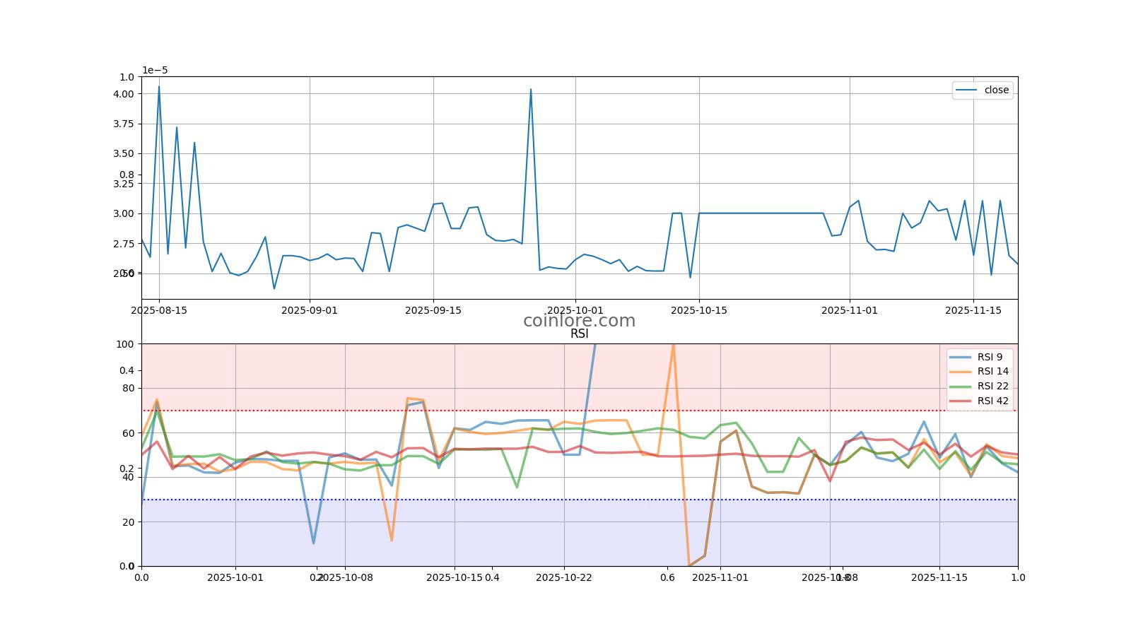 ContentBox RSI indicator