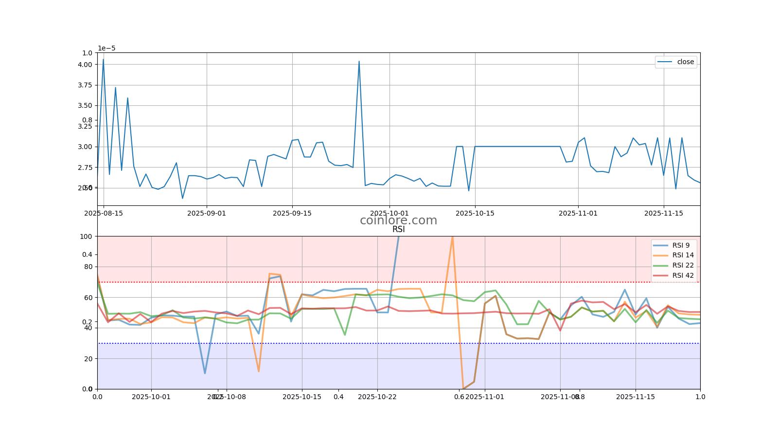 ContentBox RSI indicator