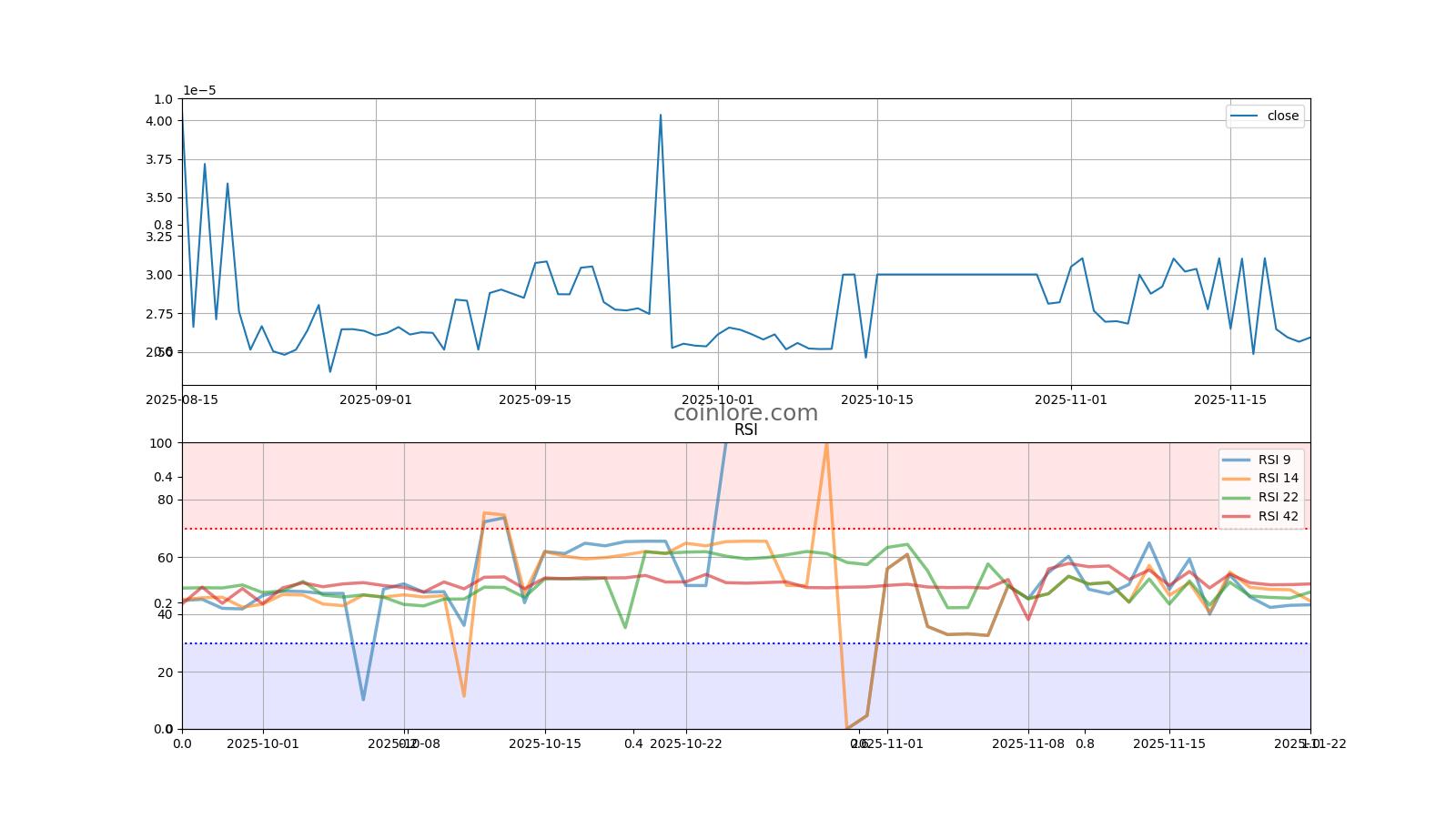 ContentBox RSI indicator