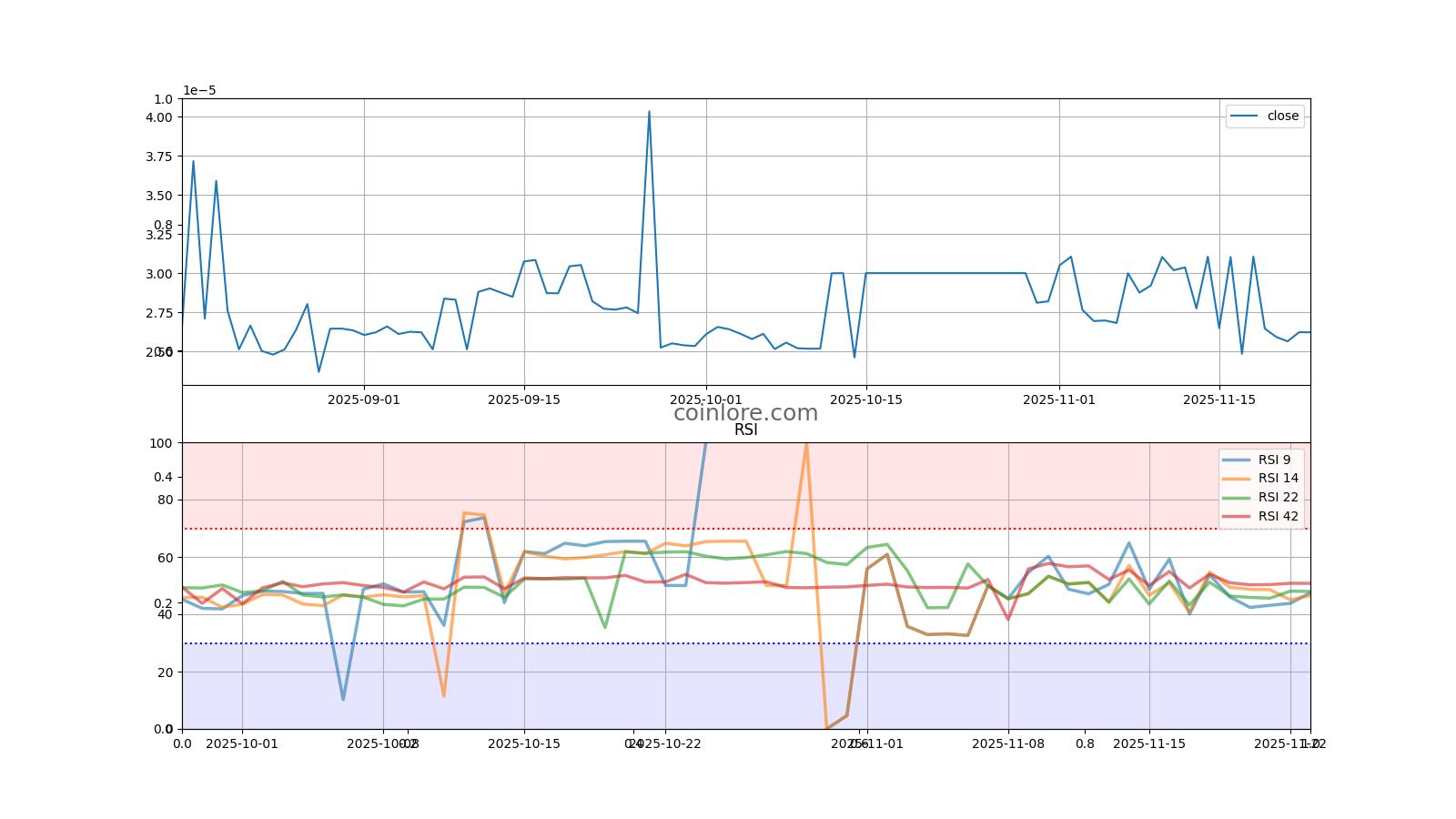 ContentBox RSI indicator