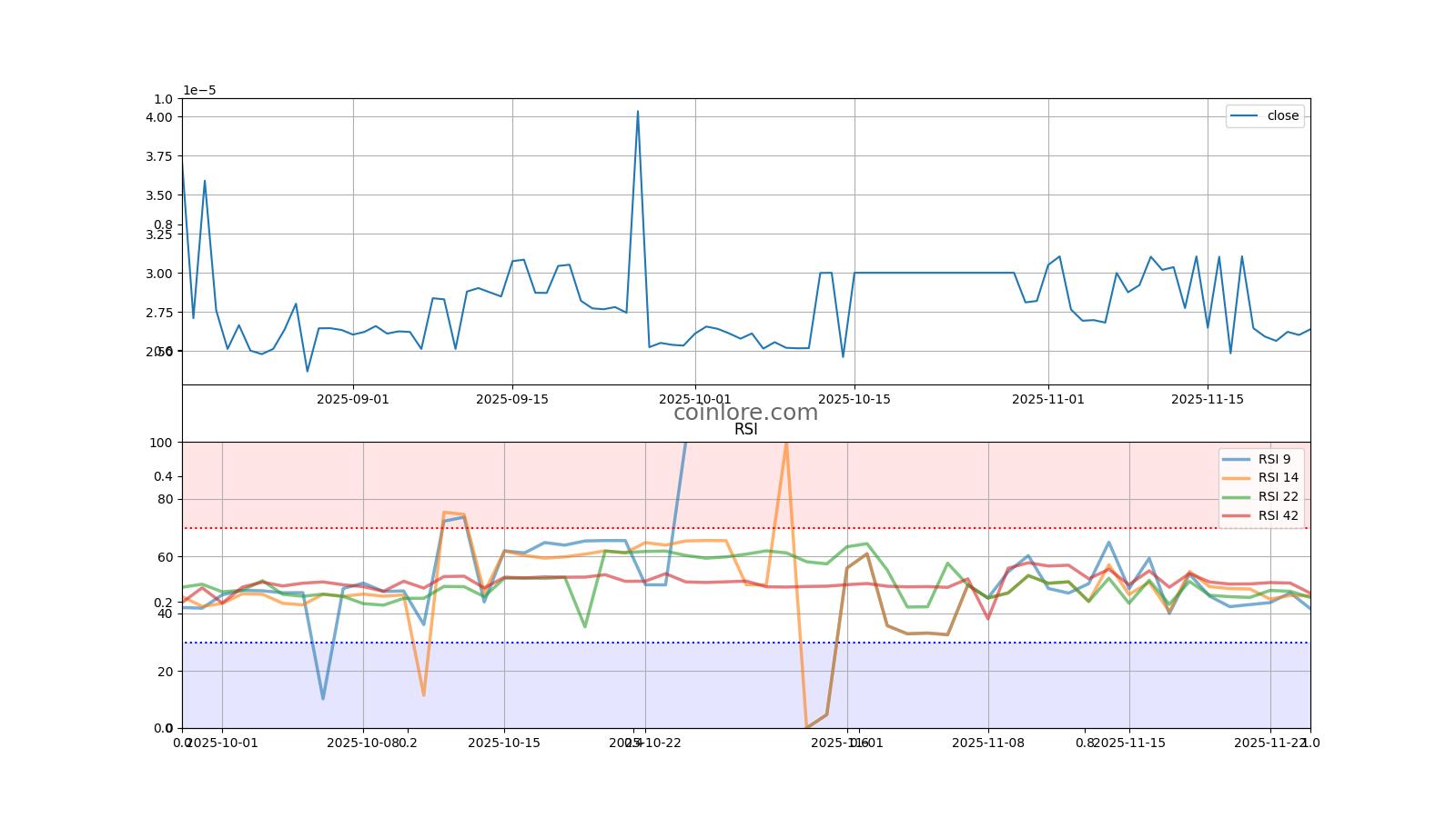 ContentBox RSI indicator