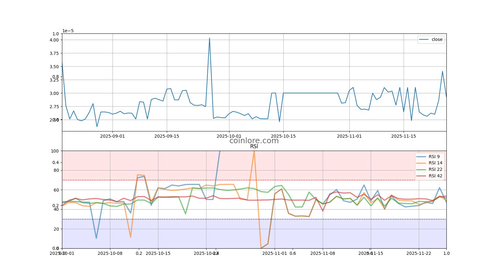 ContentBox RSI indicator