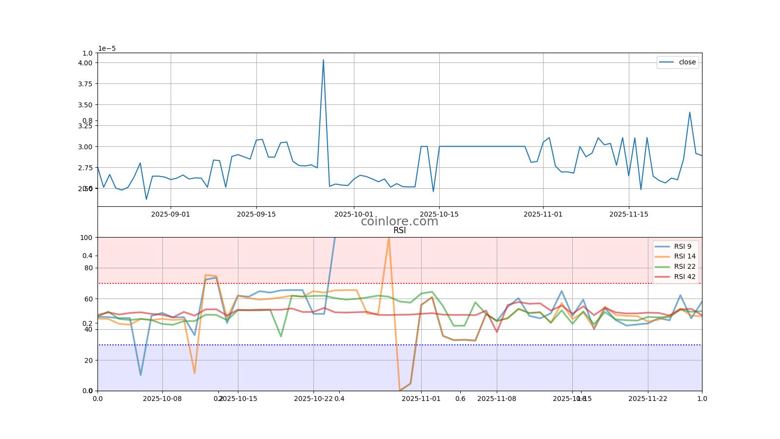 ContentBox RSI indicator
