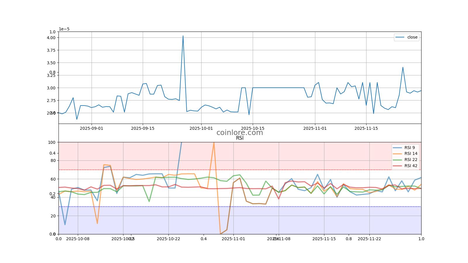 ContentBox RSI indicator