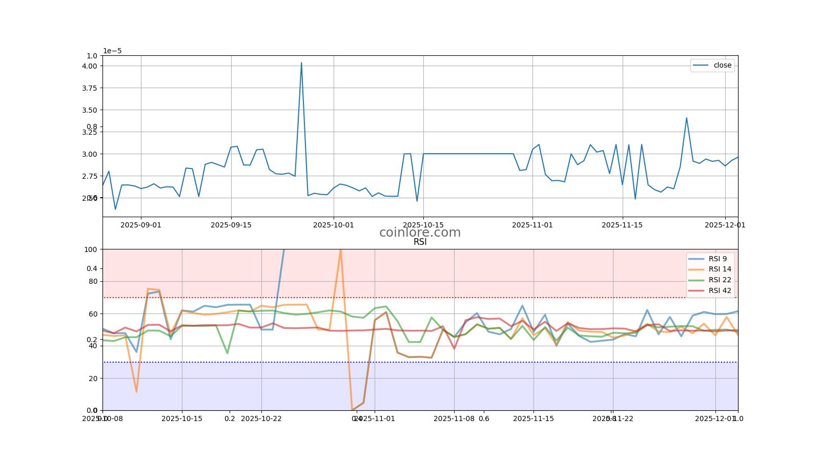 ContentBox RSI indicator