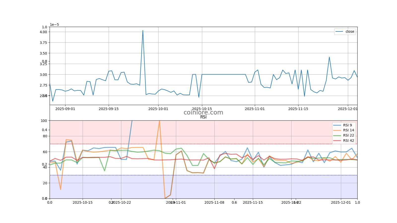 ContentBox RSI indicator